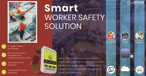 faststream technologies on linkedin remoteworkermonitoring