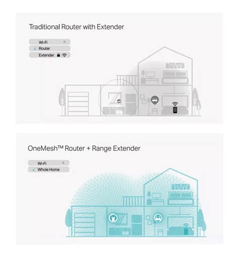 Tp Link Re Ac Wi Fi Mesh Wi Fi Range Extender Repeater Dual Band Signal