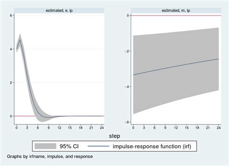 Dynamic Stochastic General Equilibrium Models For Policy Analysis The Stata Blog