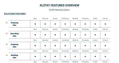 7 Best Statistical Software For Mac Of 2025
