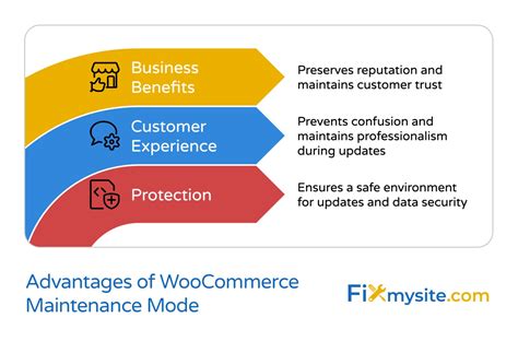 Woocommerce Maintenance Mode Enable It The Right Way
