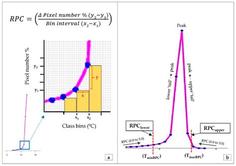 Root Mean Squared Error Rmse And R 2 Of Tc Reported By The Histogram