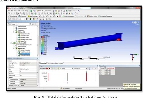 Figure 1 From Design Optimization Of Drive Shaft For An Automobile Applications Semantic Scholar