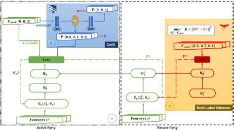 Figure 2 From Defending Batch Level Label Inference And Replacement