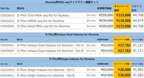 D Plexcampaign Table4 Diagenode Japan Epi Blog