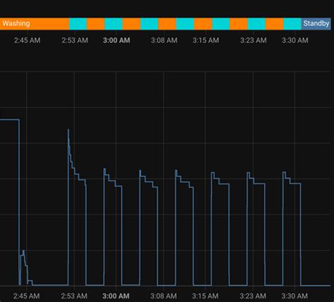 Need Help With Sensor Templates Configuration Home Assistant Community