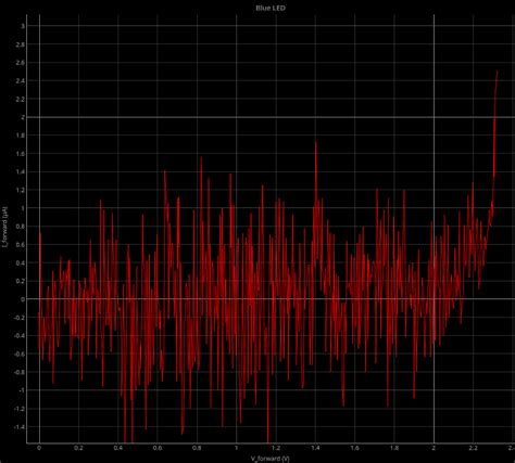 MOSFET Still Turns On LED In Off State Electrical Engineering Stack Exchange
