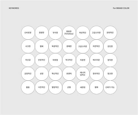 브랜드 컬러 가이드 선명히 기억되기 위한 방법 칼럼