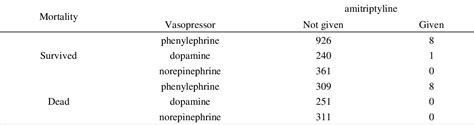 Table 1 From Machine Learning And Statistical Subgroup Analyses Machine Learning And Statistical