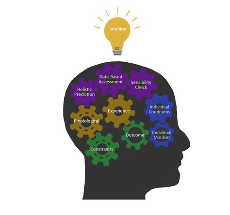 Dr Elif E Miskioğlu Dr Kaela M Martin Dr Adam R Carberry Intuition And Solving Complex
