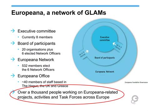 Challenges And Opportunities Of Aggregating Multiple Databases In Europeana Ppt Free Download
