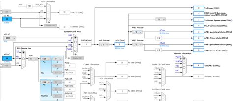 Solved General Questions On Timers Stmicroelectronics Community
