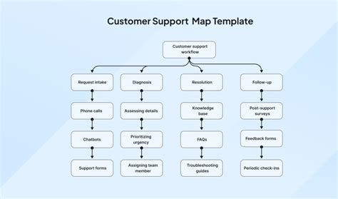 Successful Concept Map Examples To Organize Your Ideas