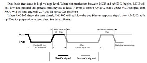 arduino ameba gpio dht 溫溼度計