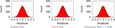 Figure 11 From Neuron Dynamics In The Presence Of 1f Noise Semantic Figure 11 From Neuron Dynamics In The Presence Of 1f Noise Semantic