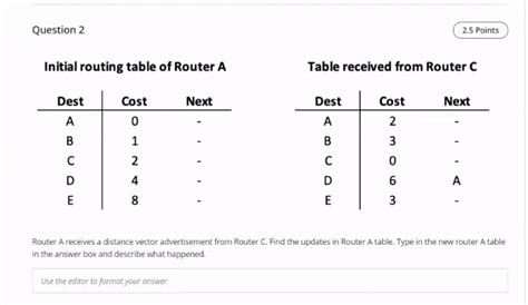 Solved Question Points Initial Routing Table Of Router Chegg