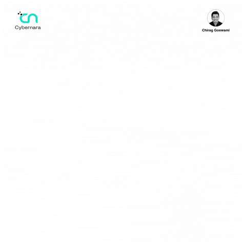 Apisecurity Cybersecurity Owasp Devsecops Infosec Securecoding Chirag Goswami