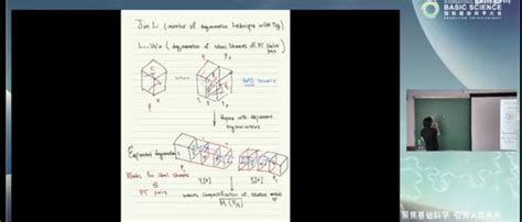 Artan Sheshmani On Linkedin I Presented In The International Congress