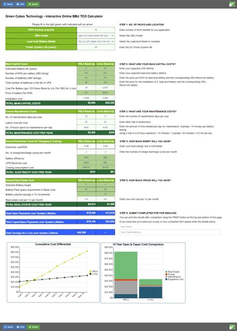Telecom And Data Center Bbu Total Cost Of Ownership Calculator Green Cubes Technology