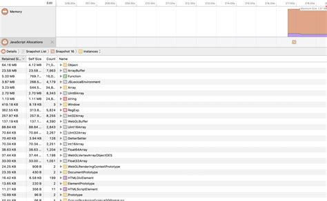 High Safari Memory Usage Possible Memory Leak Issue Mapbox Mapbox Gl Js GitHub