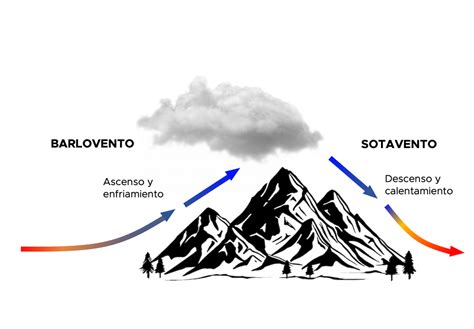 Vent Sotavento En Direct Météo Sotavento Fuerteventura Gmbx