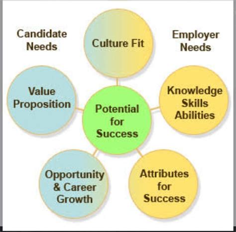 Marzanul Hasan On Linkedin Selecting Best Candidate And