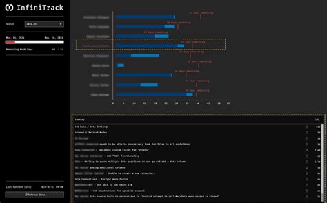how to optimize software development sprints with data clicdata