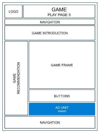 Layout Examples For The Ad Placements For Gaming Websites
