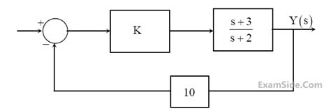 Gate Ece 2017 Set 1 Root Locus Diagram Question 3 Control Systems