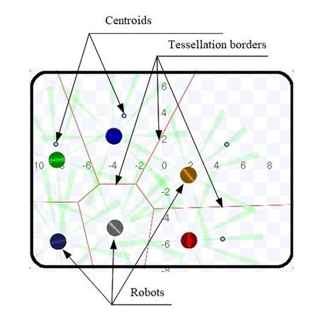 Pdf Multi Robot Voronoi Tessellation Based Area Partitioning