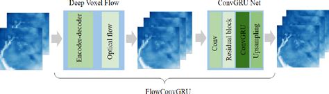 Figure 1 From Hard Constrained Deep Learning For Climate Downscaling Semantic Scholar