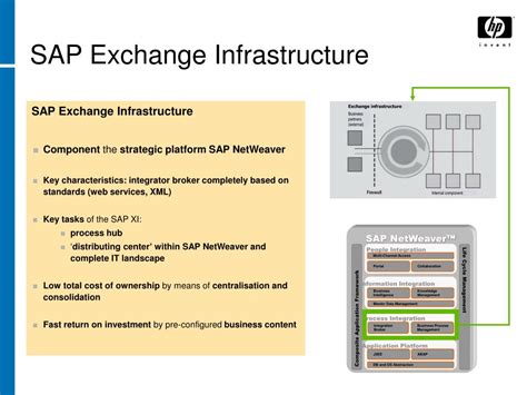 PPT Implementation Of EDI With SAP Exchange Infrastructure PowerPoint Presentation ID