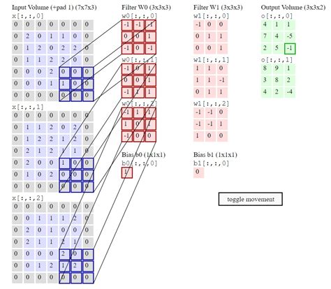 Develop And Deploy Image Classifier Using Flask Part Analytics Vidhya
