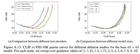 深入理解 Imagen Sunlin Ai
