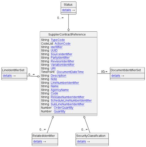 Supplier Contract Reference Connectspec Oagis
