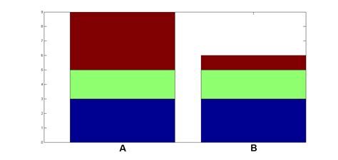 Stacked Bar Plot In R Stack Overflow