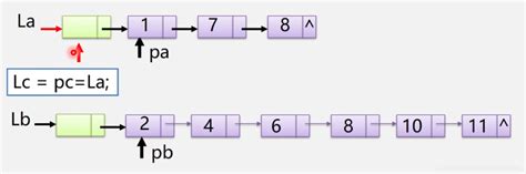 数据结构之线性表九——线性表的应用假设利用两个线性表la和lb分别表示两个集合a和b现要求一个新的集合aa B。 例 Csdn博客