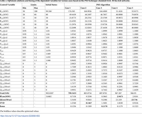 Table 2 From Optimal Power Flow Using Hybrid Firefly And Particle Swarm
