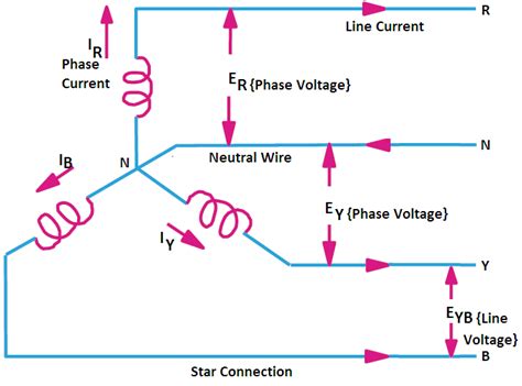 The Ins And Outs Of An Aircrafts Electrical System