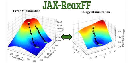 原创 谷歌jax 助力科学计算 腾讯云开发者社区 腾讯云