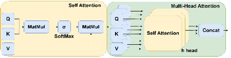 Pdf A Generic Self Supervised Learning Ssl Framework For Representation Learning From