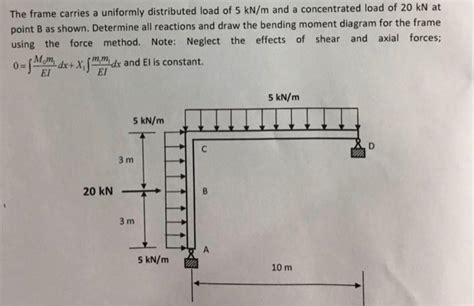 [solved] please solve the frame carries a uniformly distri