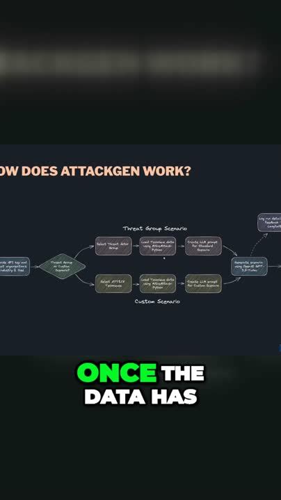 [video] Speaker On Attackgen Llms In Cybersecurity Matthew Adams