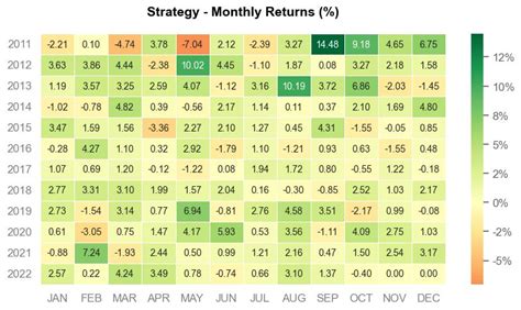 Rajandran R On Linkedin Amibroker Python Quantstats