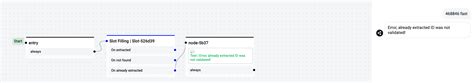 BUG Slot Filling Validation Is Skipped On Already Extracted Issue Botpress V