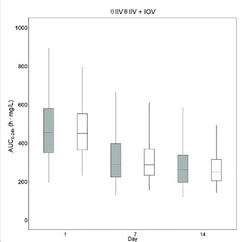 workflow of the model informed precision dosing mipd approach