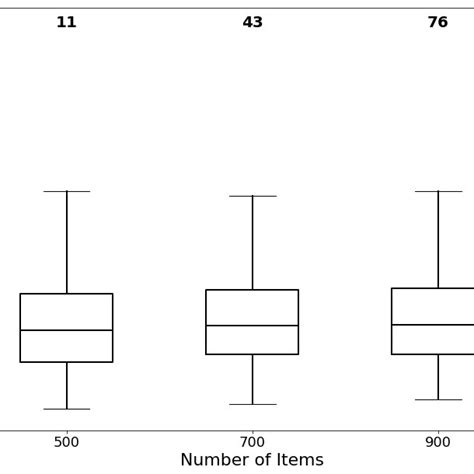 Result Model Vs Ml Heuristic Download Scientific Diagram