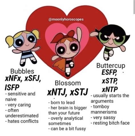 MBTI Conversations On Tumblr