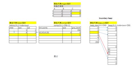 mser算法 csdn博客