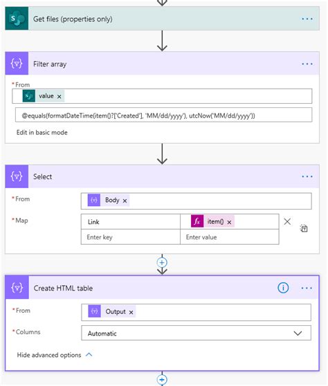 flow to email daily summary of files created in sharepoint r
